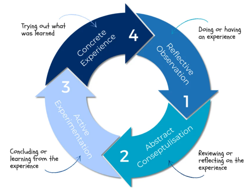 Experience-Based Learning – The EDGE